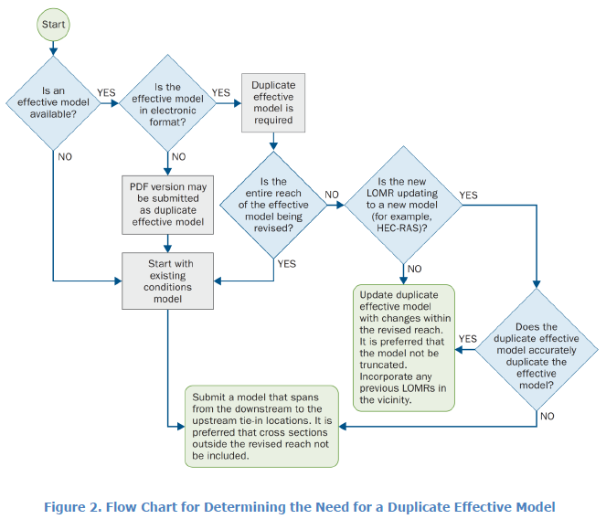 Colorado Hazard Mapping & Risk MAP Portal - CO Hazard Mapping & RiskMAP ...